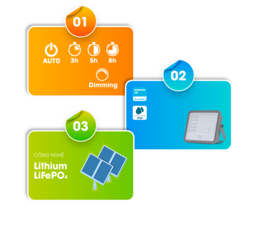 Đèn chiếu pha năng lượng mặt trời CP02.SL.RF 40W - Giải Pháp Đo Kiểm